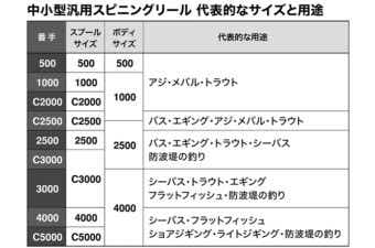 シマノから23セドナが登場！実売7,000円とは思えないスペックです | TSURI HACK[釣りハック]