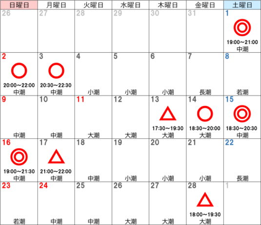 2025年東京湾バチ抜けカレンダー｜攻略のポイントも解説します！ | TSURI HACK[釣りハック]